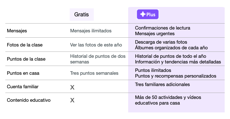Preguntas frecuentes sobre ClassDojo Plus – Centro de asistencia para ...